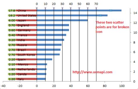Professional Excel Chart Excel Chart Broken Bar Chart To Avoid Browning From Very Large Values