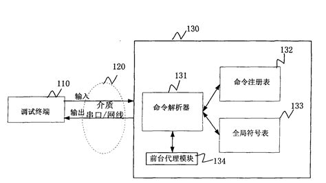 Real Time Debugging Positioning Method Of Embedded System And Apparatus