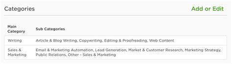 Upwork Profile Optimization 29 Advanced Tips For More Leads