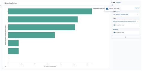 Lens Horizontal Bar Doesnt Show X Axis Labels · Issue 43831