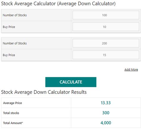 BEST Stock Average Calculator Average Down Calculator
