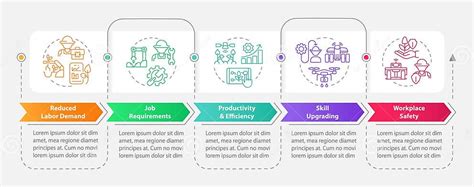 Labor Impacts Of Automated Farming Rectangle Infographic Template Stock Illustration
