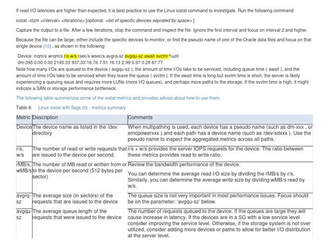Appendix Iv Linux Iostat Command Deployment Best Practices For Oracle Databases With Dell Emc