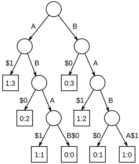Generalized Suffix Tree Wikiwand