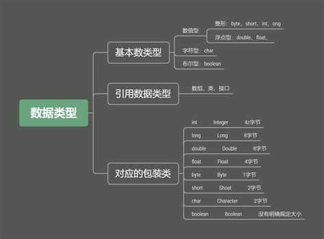总结归纳Java基础知识点之数据类型 w3cschool笔记