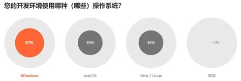 Python 最抢手Java 最流行Go 最有前途 位程序员揭秘 软件开发现状 FPGA 开发圈