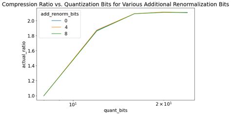 Lossless Compression With Asymmetric Numeral Systems Bounded Rationality