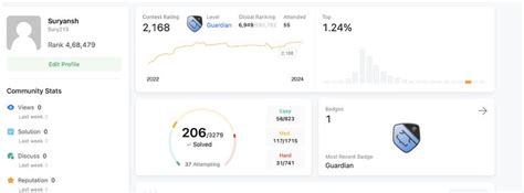 Suryansh Shahi On Linkedin Leetcode Competitiveprogramming