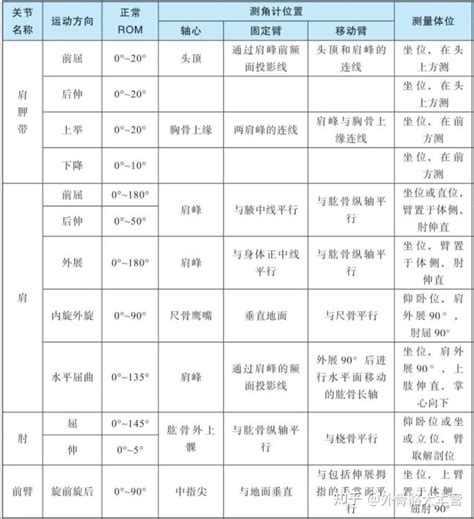 步态分析与关节活动度评定 知乎