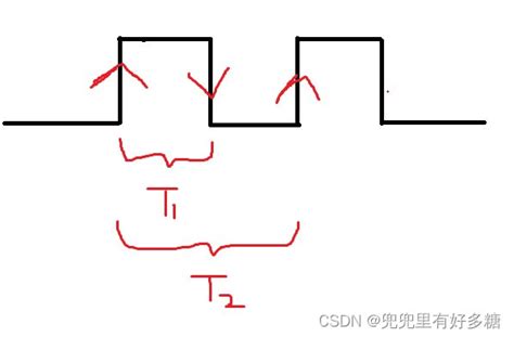 【蓝桥杯】【嵌入式组别】第十三节：pwm输入捕获编程pwm捕获 Csdn博客