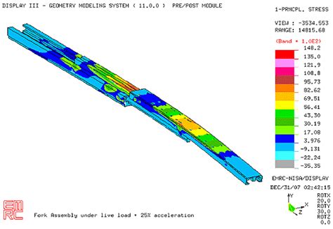 Fea Finite Element Analysis