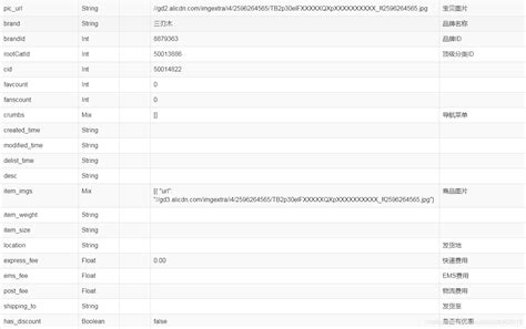 淘宝api系列：itemget 获得淘宝天猫商品详情api调用值说明get Csdn博客