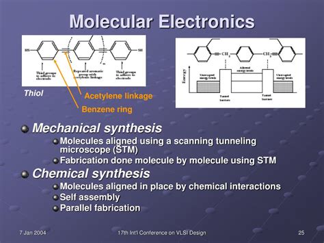 Molecular Devices
