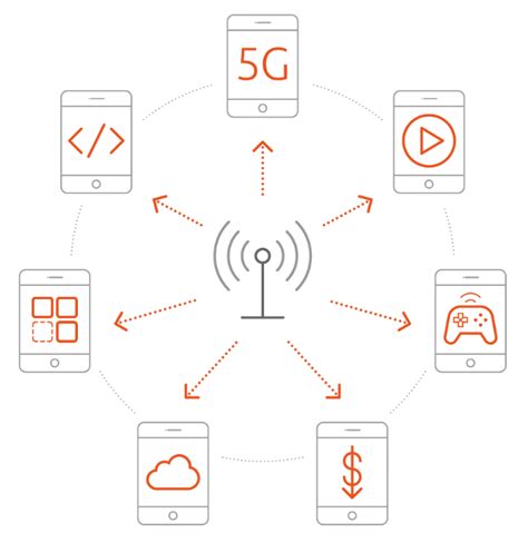 How A Real Time Kernel Reduces Latency In Telco Edge Clouds Ubuntu