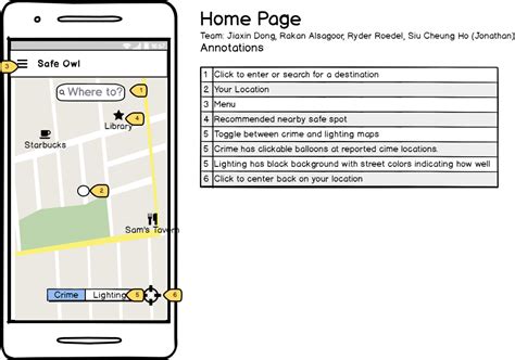 Annotated Wireframes Safeowls