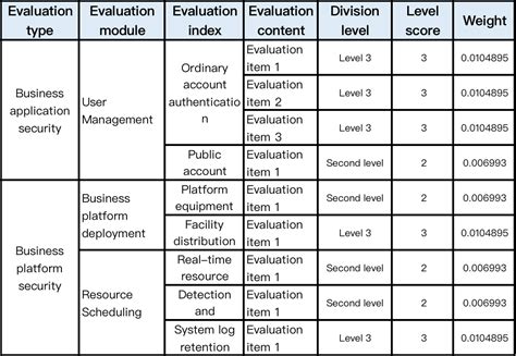 pandas calculate total weighted score based on two dataframes in