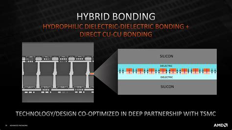 Amd Discloses Its Multi Layer Chiplet Design Era Starting With Zen 3