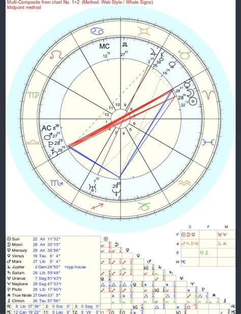 Can Someone Help Me Explain This Composite Chart I Have No Idea How To Interpret This R