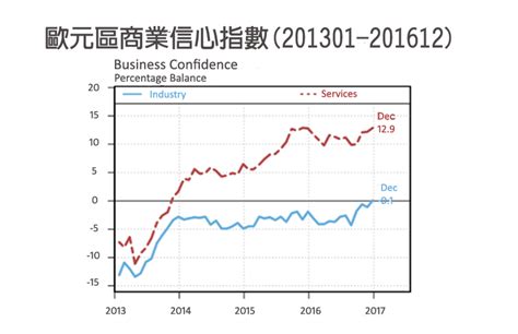 緩慢復甦，歐元區揮別景氣寒冬？ 政經角力 轉角國際 Udn Global