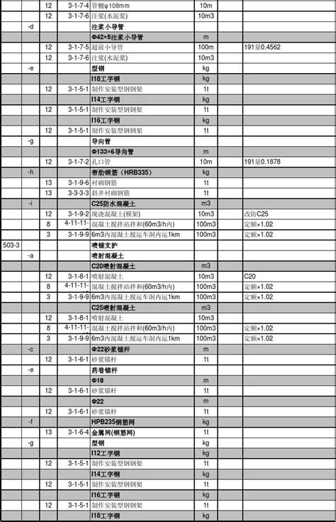 高速公路预算定额套用模板路基、路面、桥梁、隧道、涵洞文档之家