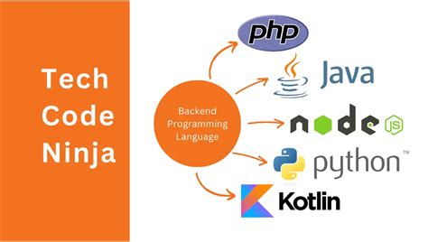 Backend Programming Languages Adaptable In 2024 Tech Code Ninja Medium