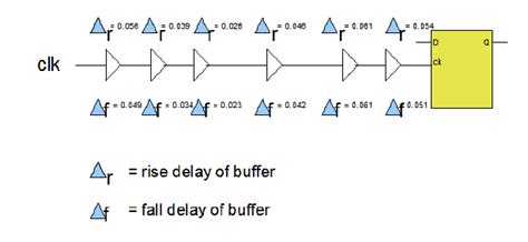 Vlsi Basic Min Pulse Width