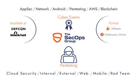 The Secops Group