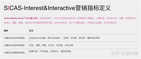 用户消费行为 Sicas模型 知乎