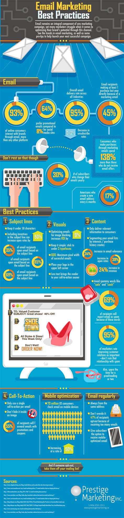 Best Email Marketing Practices