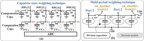 A Review On Sram Based Computing In Memory Circuits Functions And