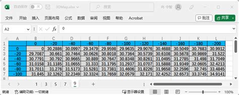 Simulink 3 D Lookup Table 数据设置 知乎