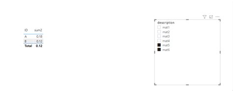 Solved Getting The Sum After An Average Measure Microsoft Fabric Community