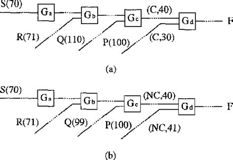 Figure 2 From A New Gate Selection Method For Resizing To Circuit Performance Optimization