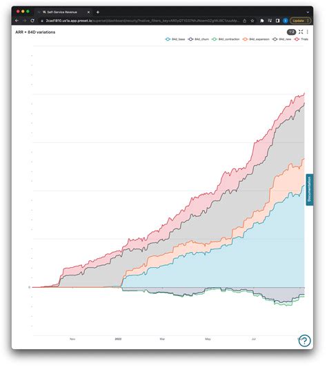 the modern data stack how preset uses dbt and fivetran to visualize