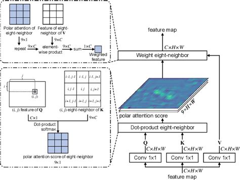 Figure 2 From Cervical Glandular Cell Detection From Whole Slide Image With Out Of Distribution