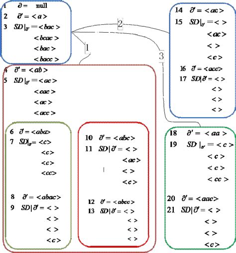 Figure 1 From A Novel Frequent Pattern Mining Algorithm For Real Time Radar Data Stream