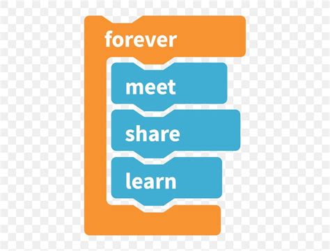 Scratch Computer Programming Visual Programming Language Computer Science Png 500x625px