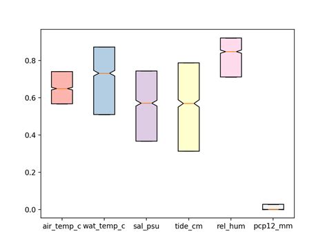 P Boxplot — Easympl 0215 Documentation