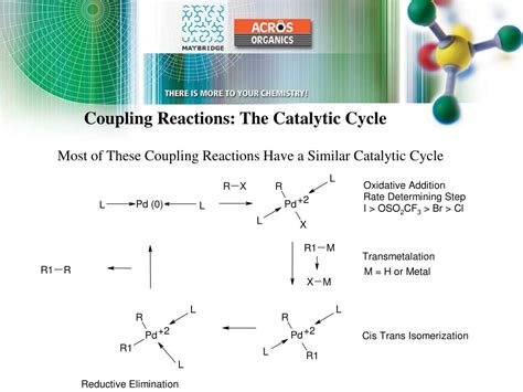 Ppt Palladium Assisted Coupling Reactions Powerpoint Presentation