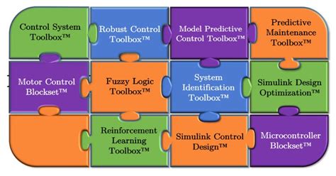 Systematics Matlab And Simulink Israel On Linkedin Matlab