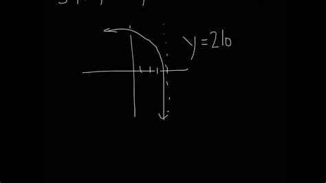 Graph A Log Base 3 Function Youtube