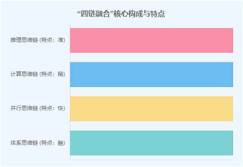 大模型驱动的未来战场：llm思维链赋能指挥控制智能体深度解析 人工智能技术与咨询