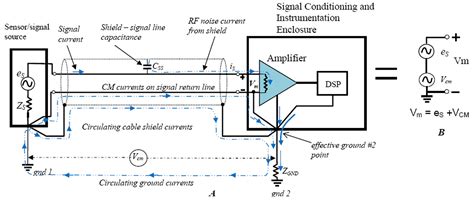 Techniques To Enhance Op Amp Signal Integrity In Low Level Sensor Applications Part 2 Of 4 Edn