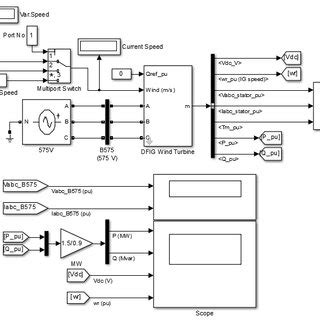 Matlab Model Of DFIG Wind Converter Download Scientific Diagram