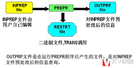 Sps软件入门教程：inprep文件编辑 云智设计