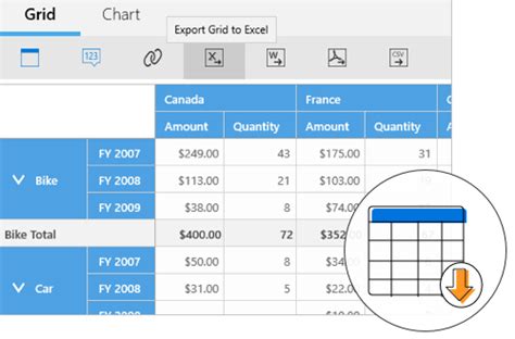 Pivot Grid Uwp Pivot And Olap Browser Syncfusion