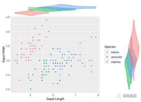 FigDraw SCI文章中绘图二维散点图与统计图组合 知乎