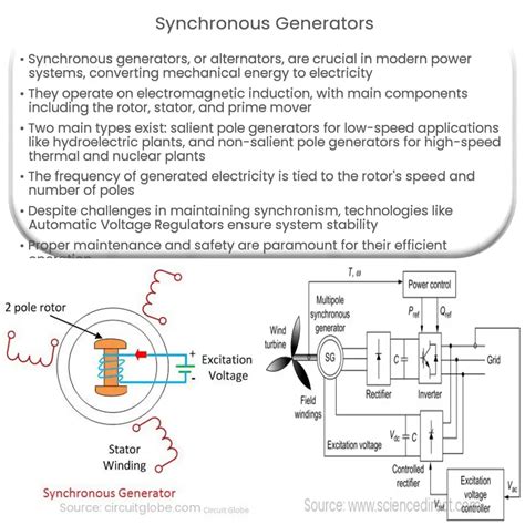 Synchronous Generator Diagram