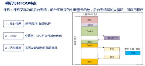 Freertos入门简介 Csdn博客