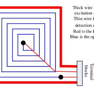 The Structure Of Sensor Download Scientific Diagram